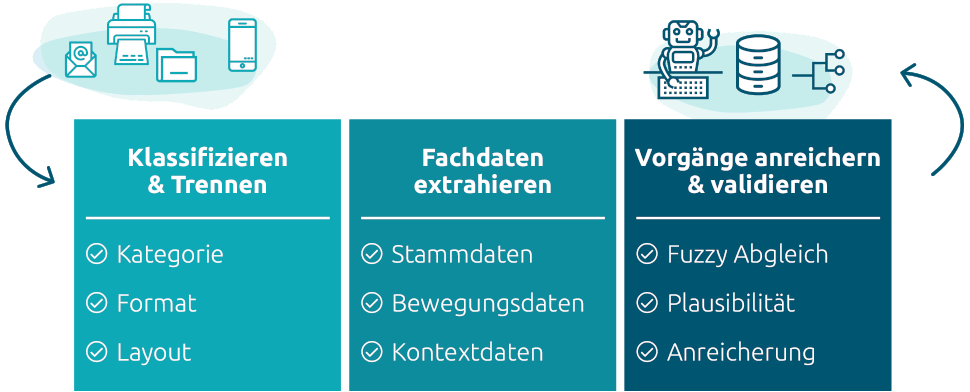 AI Integrations Platform: KI basierte OCR SDK | ITyX